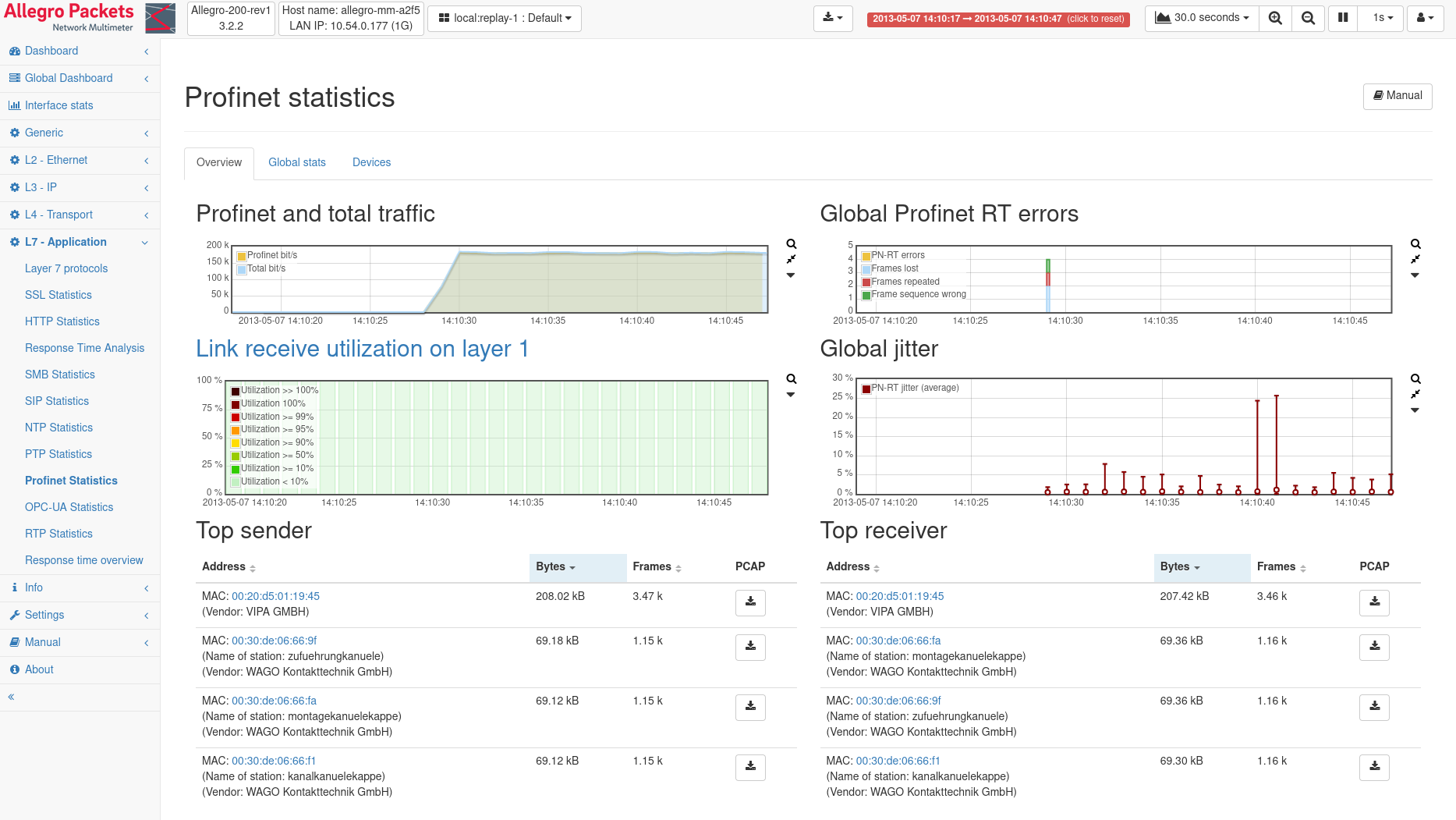 Avoid network failures utilising Profinet analysis